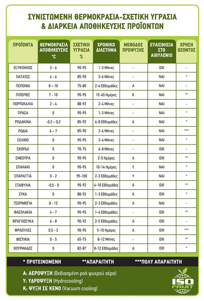 Pinakes_2 - Isofruit